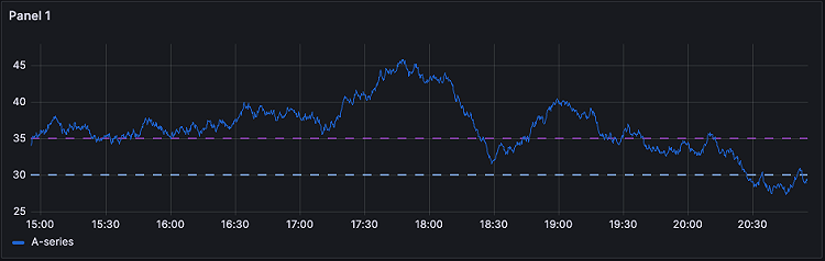 Configure thresholds | Grafana Cloud documentation
