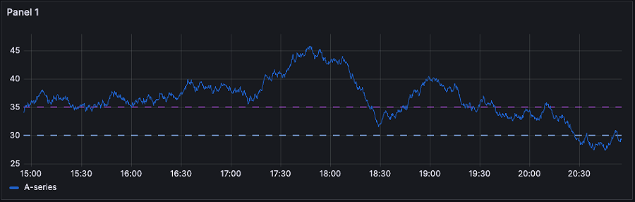 Configure thresholds | Grafana documentation