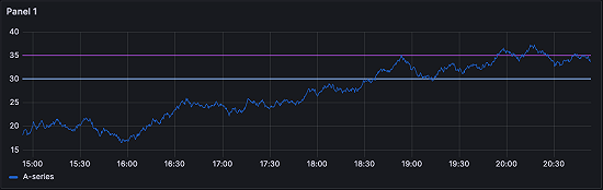 Configure thresholds | Grafana Cloud documentation