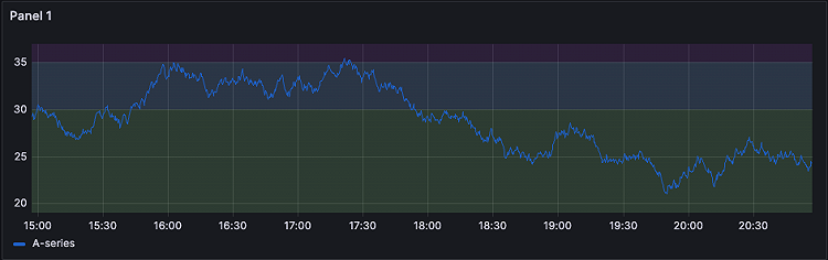 Configure thresholds | Grafana Cloud documentation