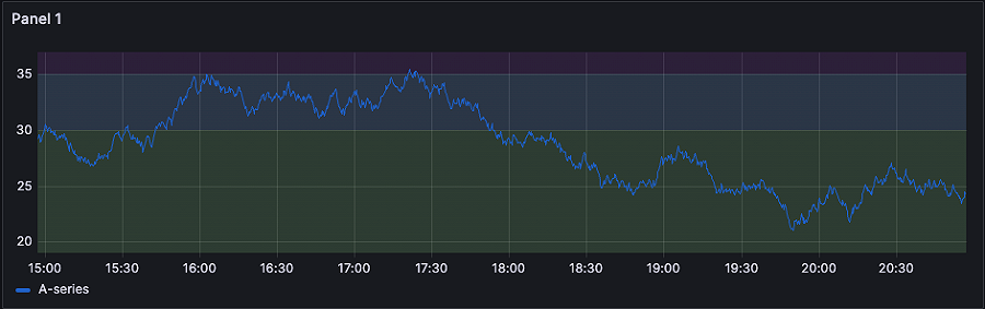Configure Thresholds Grafana Documentation