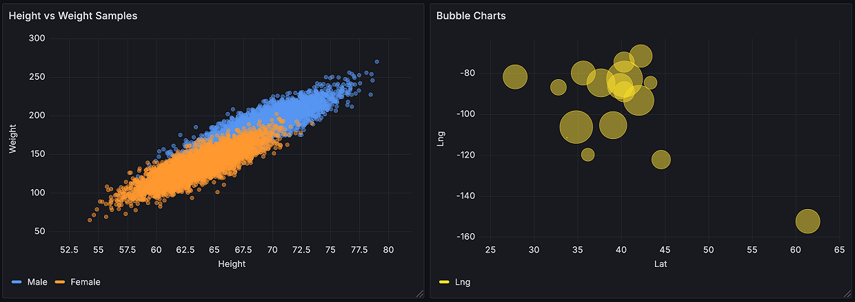 XY chart | Grafana documentation