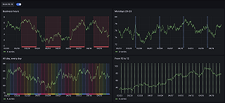 What's new in Grafana v10.0 | Grafana documentation
