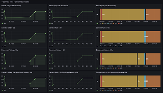 What's new in Grafana v10.1 | Grafana documentation