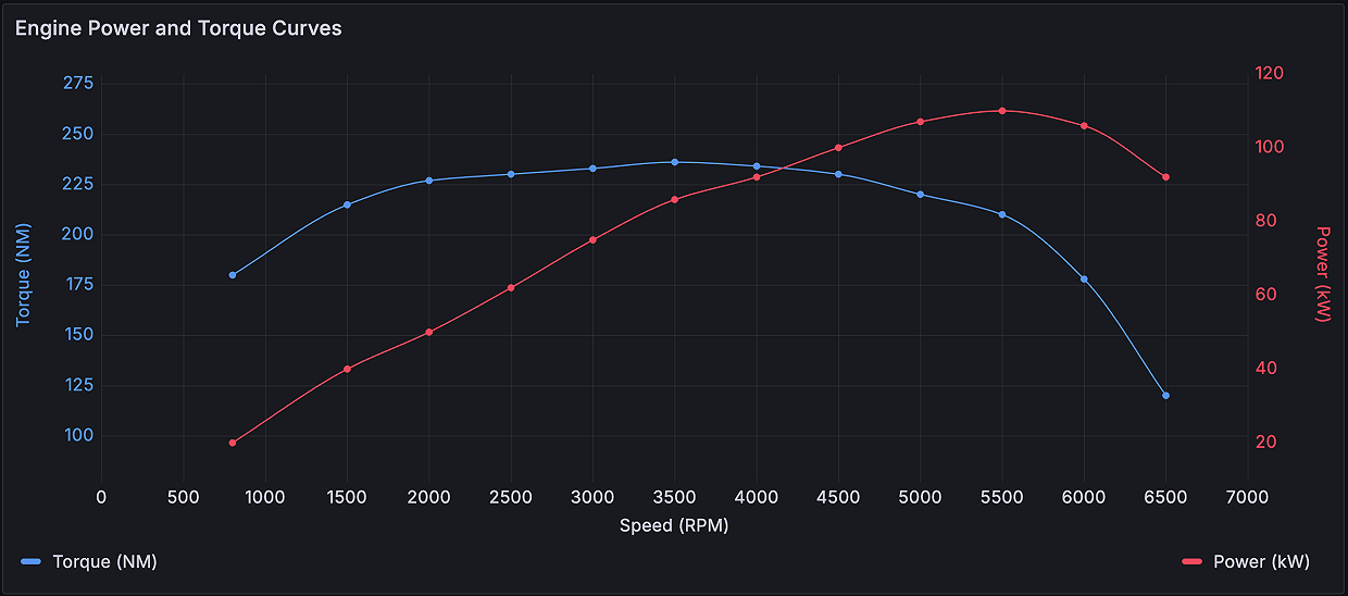 Trend | Grafana Cloud documentation