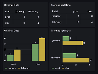 What's new in Grafana v11.2 | Grafana documentation