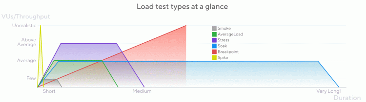 Load testing | Grafana Labs