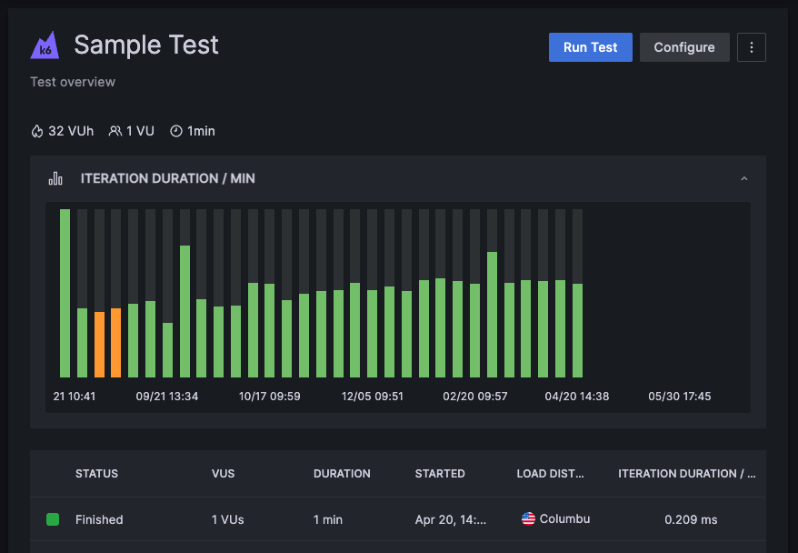 Compare tests | Grafana Cloud documentation
