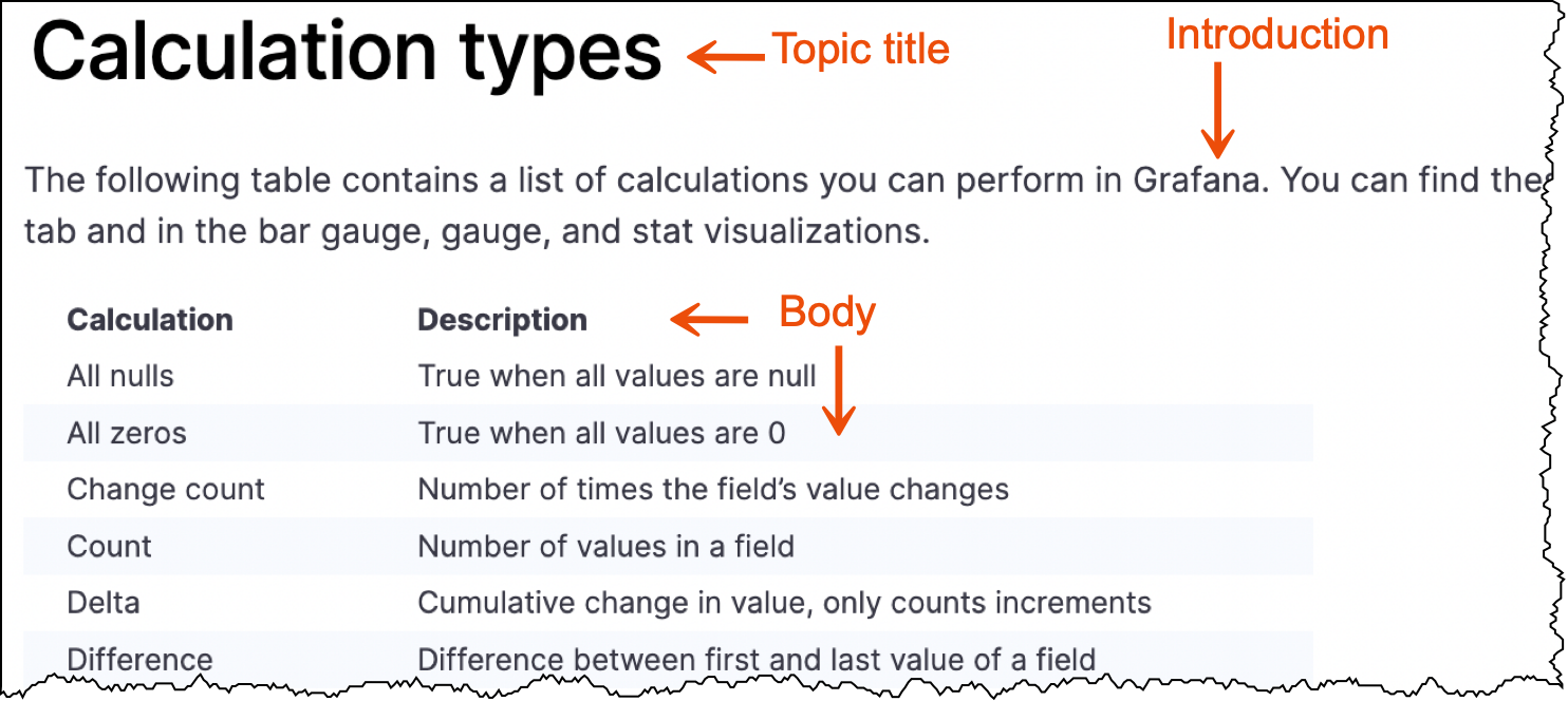 Reference topic | Writers' Toolkit documentation