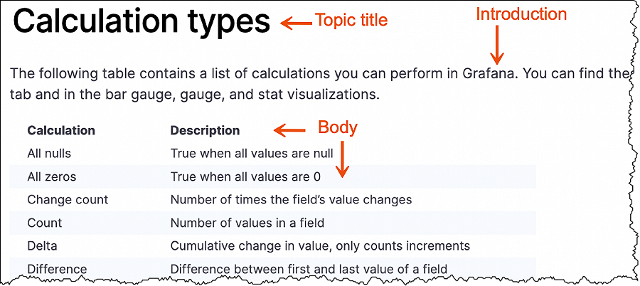 Reference topic | Writers' Toolkit documentation
