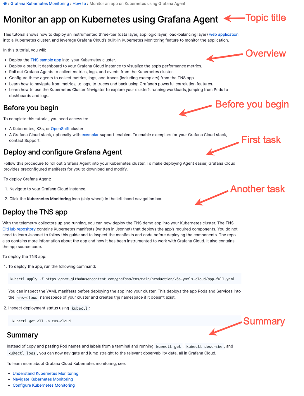 Tutorial topic | Writers' Toolkit documentation