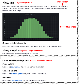 Visualization topic | Writers' Toolkit documentation