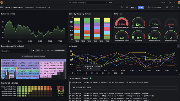 Databricks Data + AI Summit 2025 | Grafana Labs