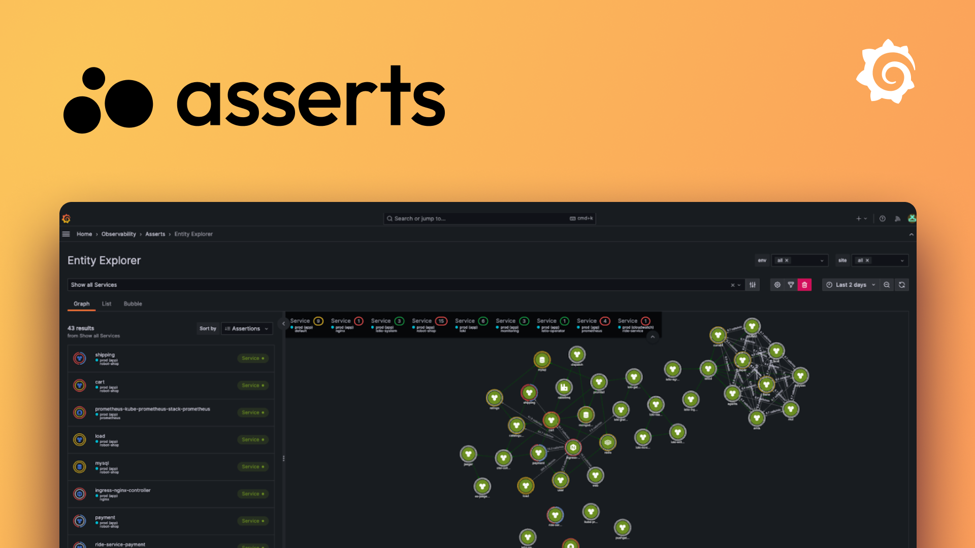 Contextual root cause analysis