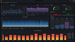 Monitoring My Life With Grafana Prometheus And InfluxDB