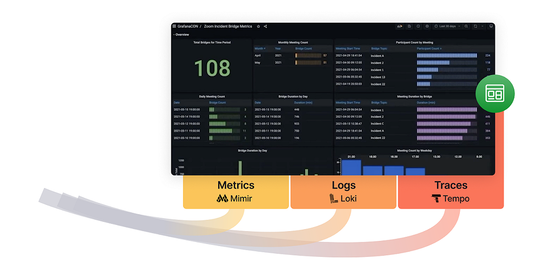 Grafana: オープンなオブザーバビリティ・プラットフォーム | Grafana Labs