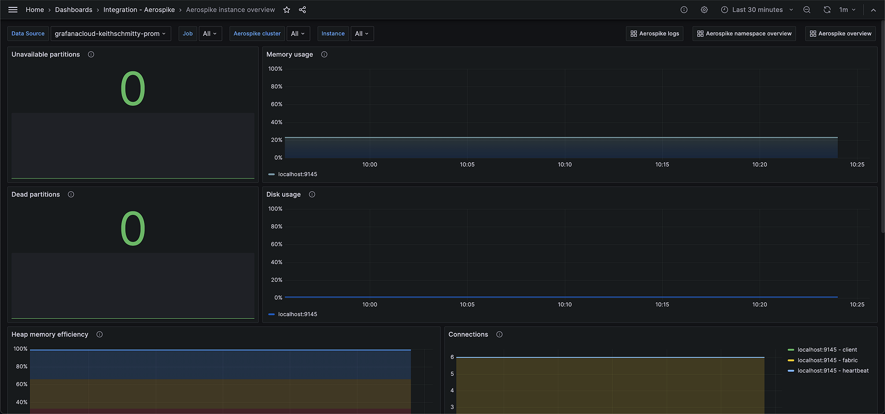 Aerospike monitoring made easy | Grafana Labs