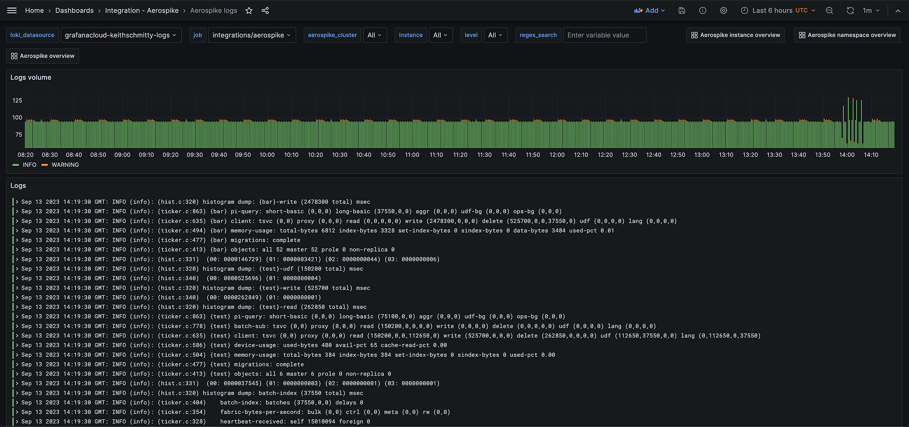 Aerospike monitoring made easy | Grafana Labs