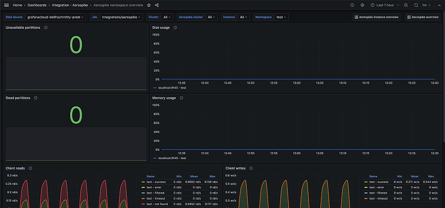 Aerospike monitoring made easy | Grafana Labs