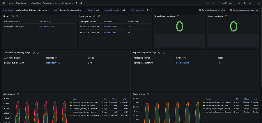 Aerospike monitoring made easy | Grafana Labs