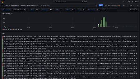 Grafana Alloy monitoring made easy | Grafana Labs
