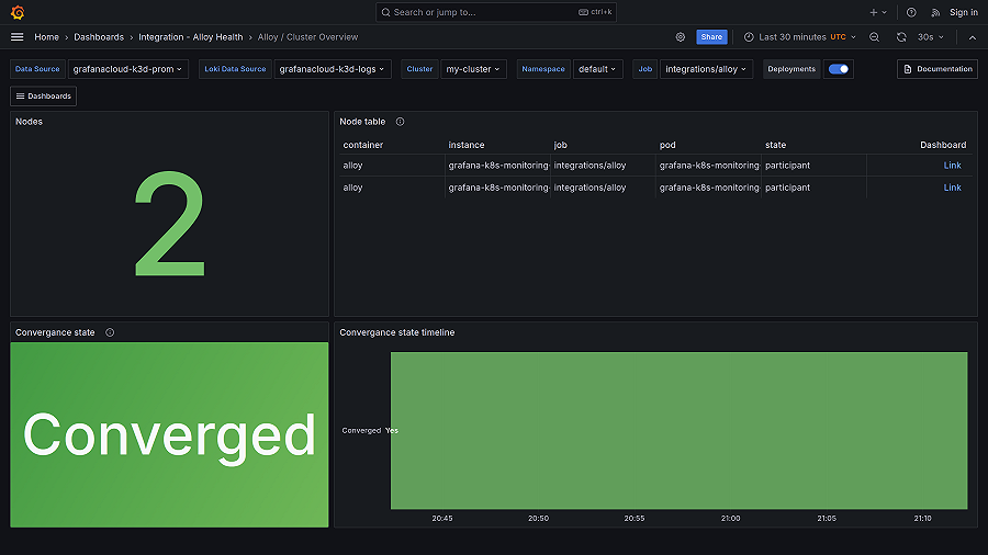 Grafana Alloy monitoring made easy | Grafana Labs
