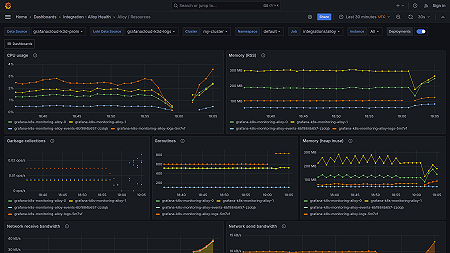 Grafana Alloy monitoring made easy | Grafana Labs