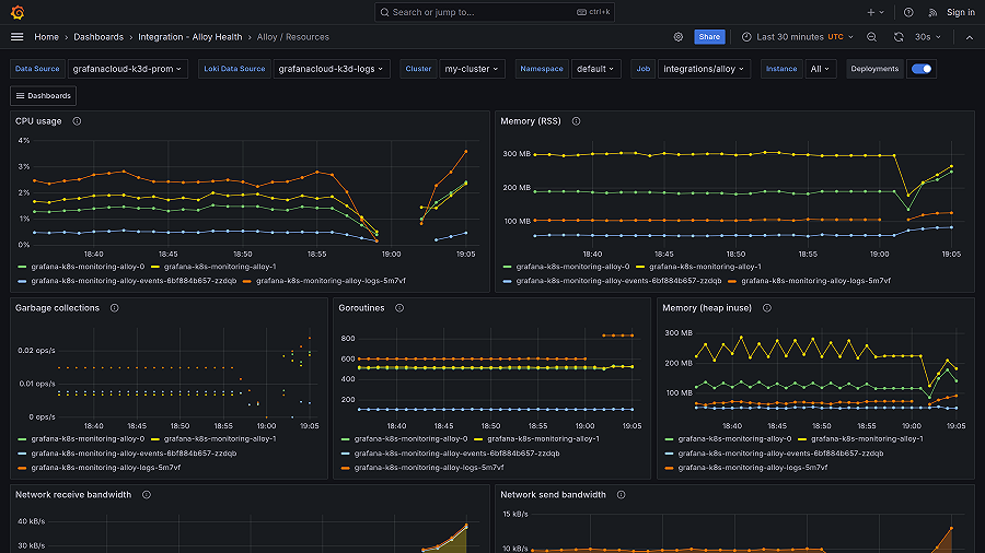 Grafana Alloy monitoring made easy | Grafana Labs