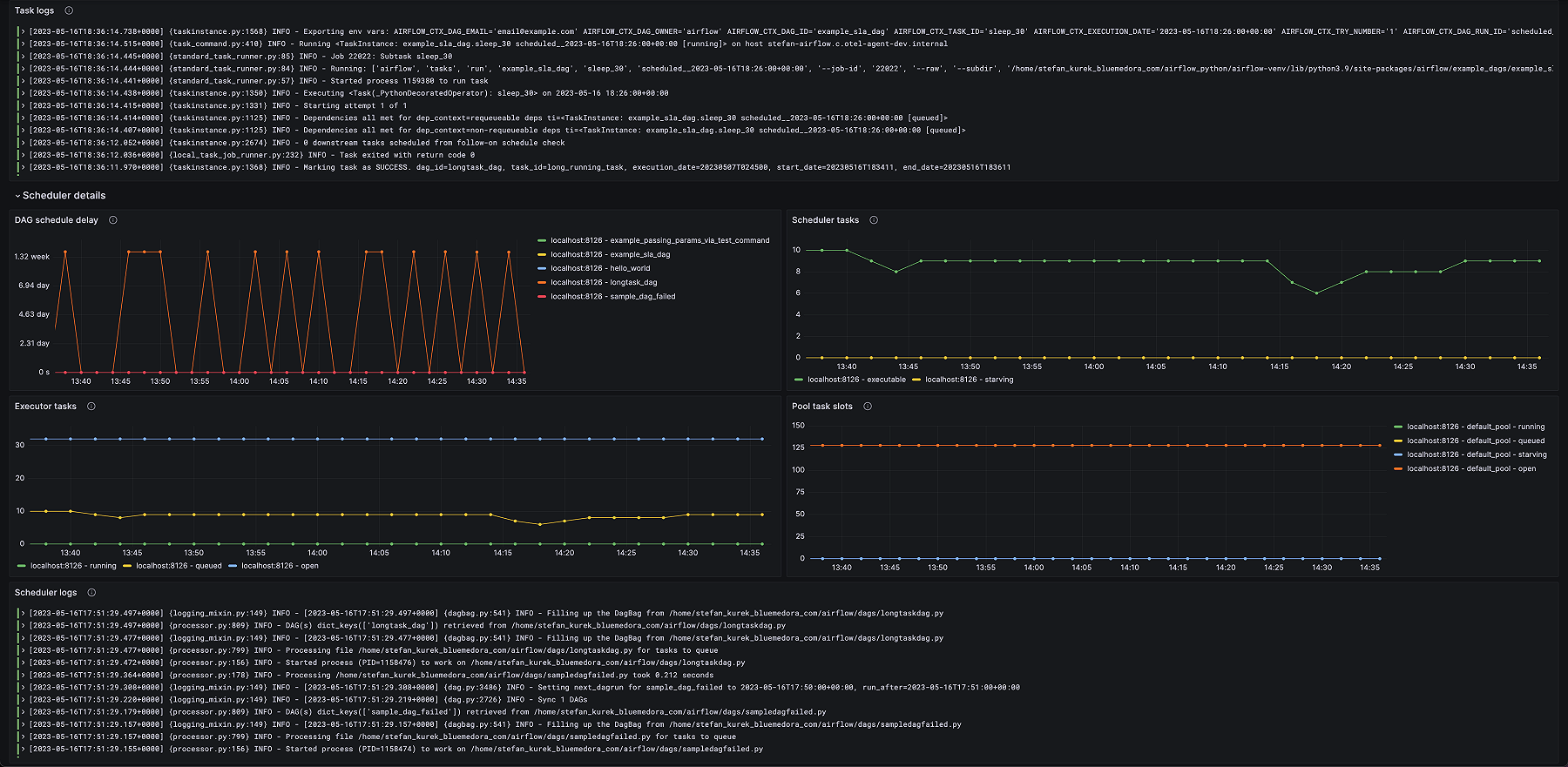 Apache Airflow monitoring made easy | Grafana Labs