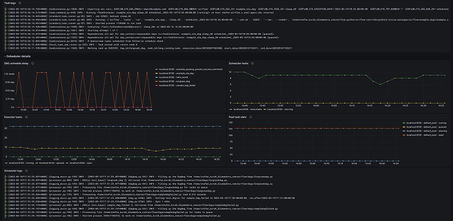 Apache Airflow monitoring made easy | Grafana Labs