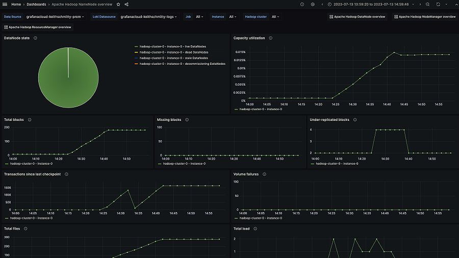 Apache Hadoop monitoring made easy | Grafana Labs