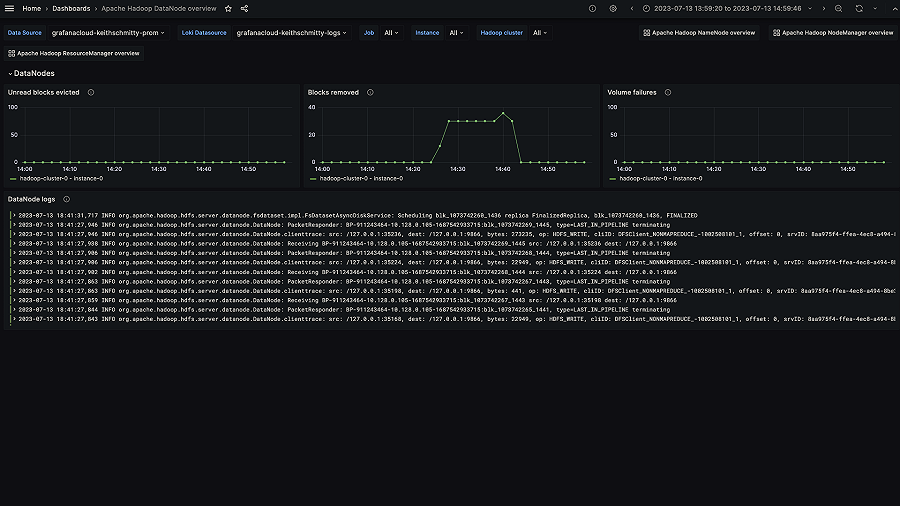 Apache Hadoop monitoring made easy | Grafana Labs