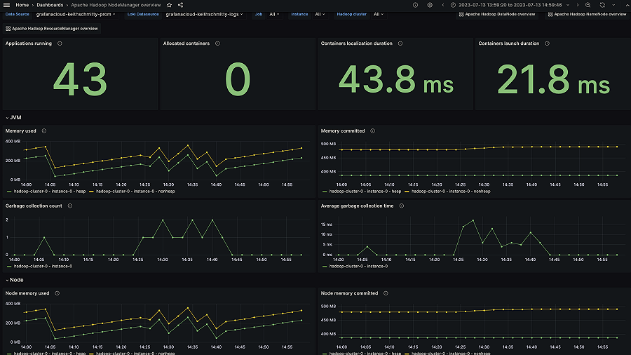 Apache Hadoop monitoring made easy | Grafana Labs