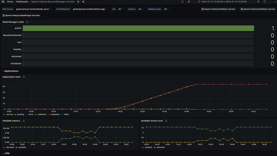 Apache Hadoop monitoring made easy | Grafana Labs