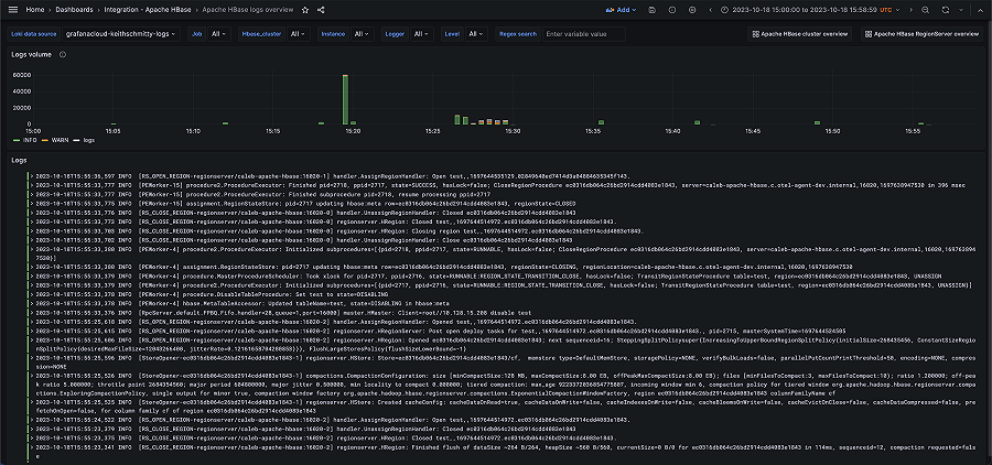 Apache HBase monitoring made easy | Grafana Labs
