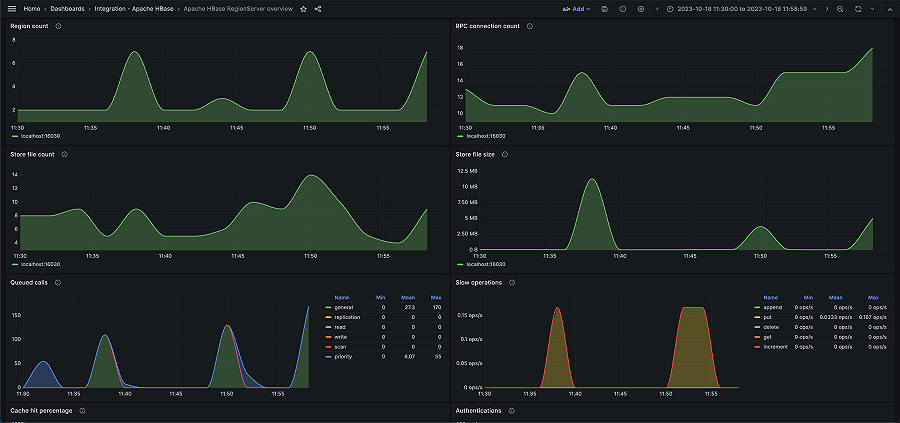 Apache HBase monitoring made easy | Grafana Labs