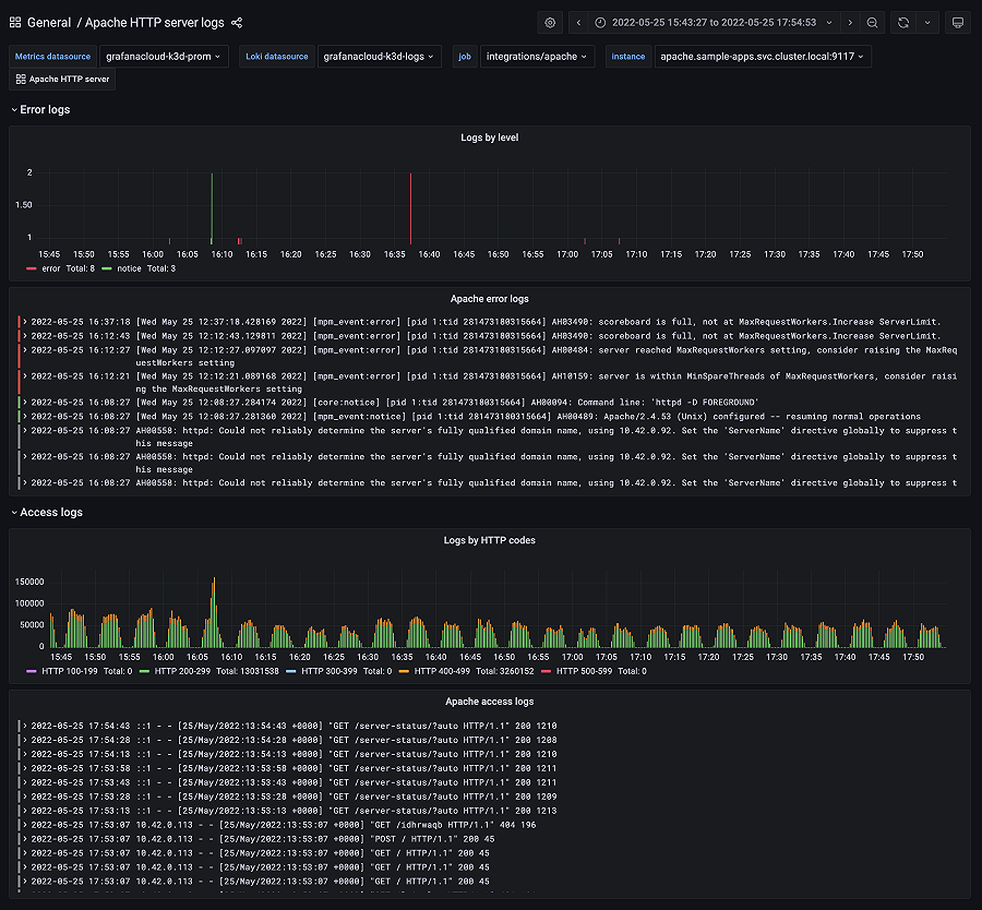 Apache HTTP Server monitoring made easy | Grafana Labs
