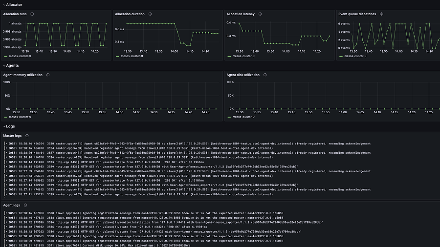 Apache Mesos monitoring made easy | Grafana Labs