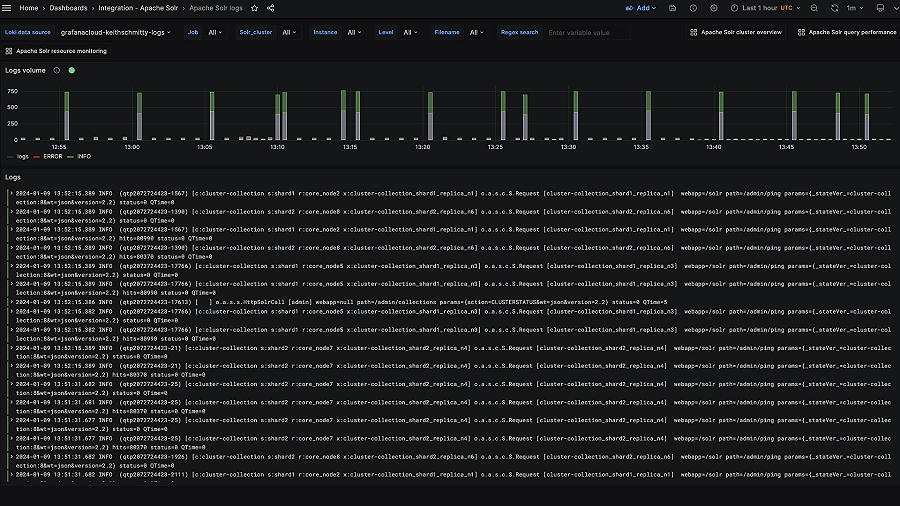 Apache Solr monitoring made easy | Grafana Labs