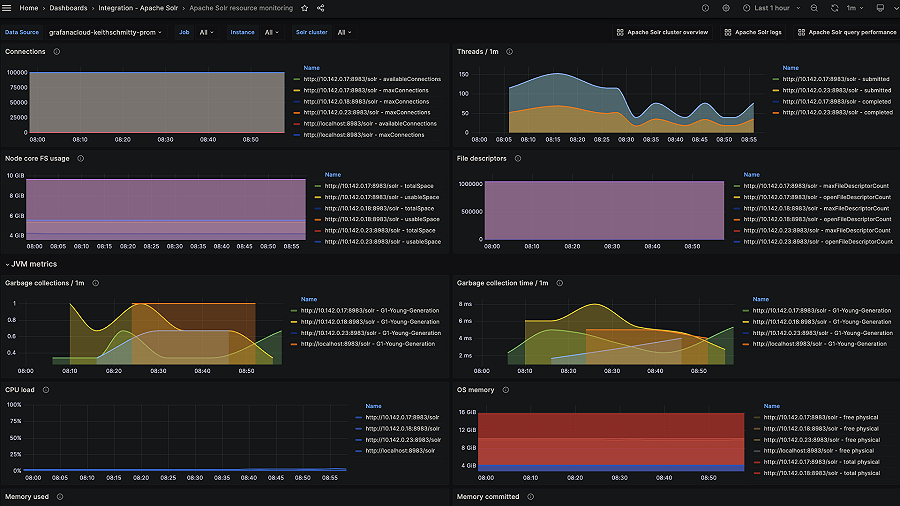 Apache Solr monitoring made easy | Grafana Labs