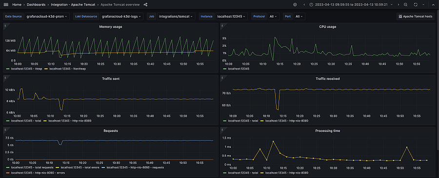 Apache Tomcat monitoring made easy | Grafana Labs