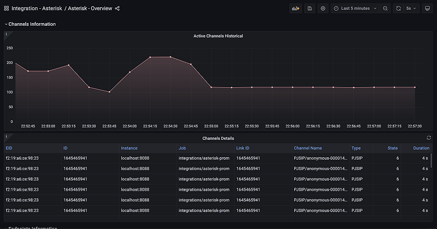 Asterisk monitoring made easy | Grafana Labs