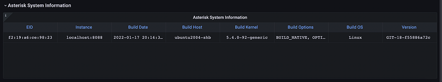 Asterisk monitoring made easy | Grafana Labs