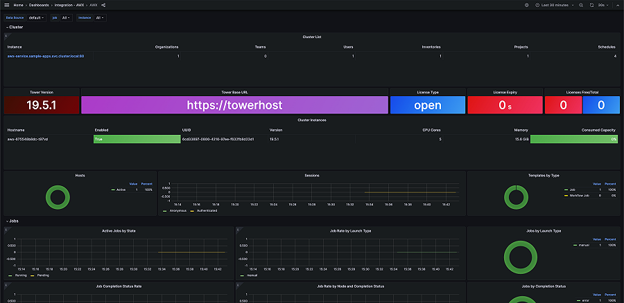 AWX monitoring made easy | Grafana Labs