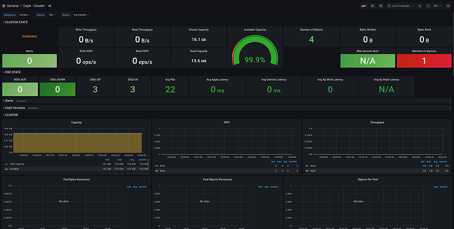 Ceph monitoring made easy | Grafana Labs