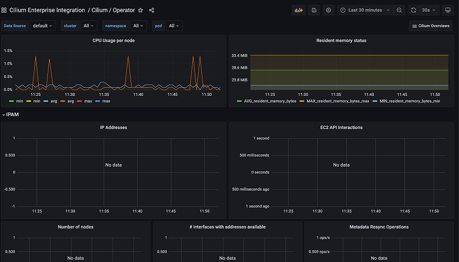 Cilium Enterprise monitoring made easy | Grafana Labs