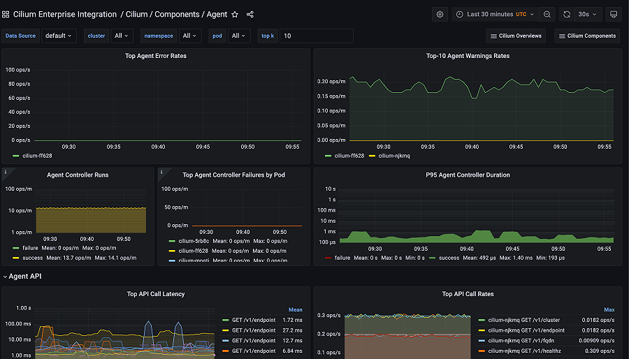 Cilium Enterprise monitoring made easy | Grafana Labs