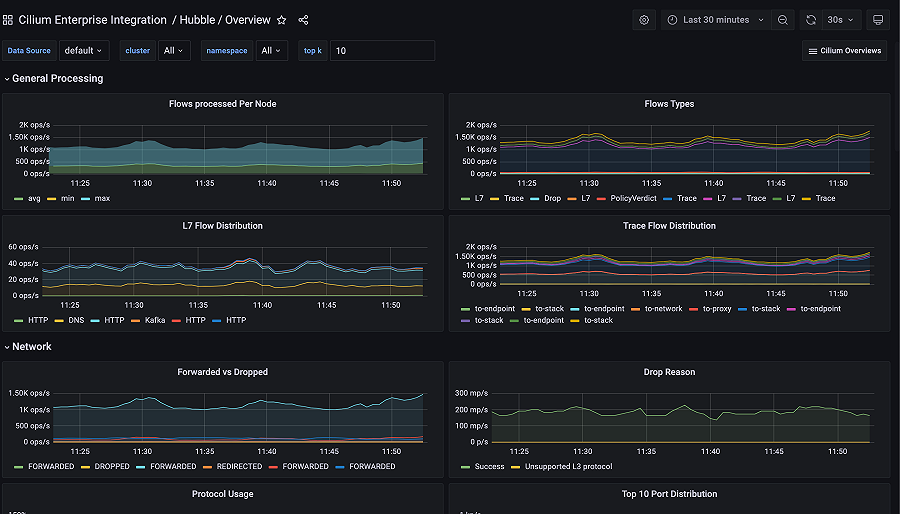 Cilium Enterprise monitoring made easy | Grafana Labs