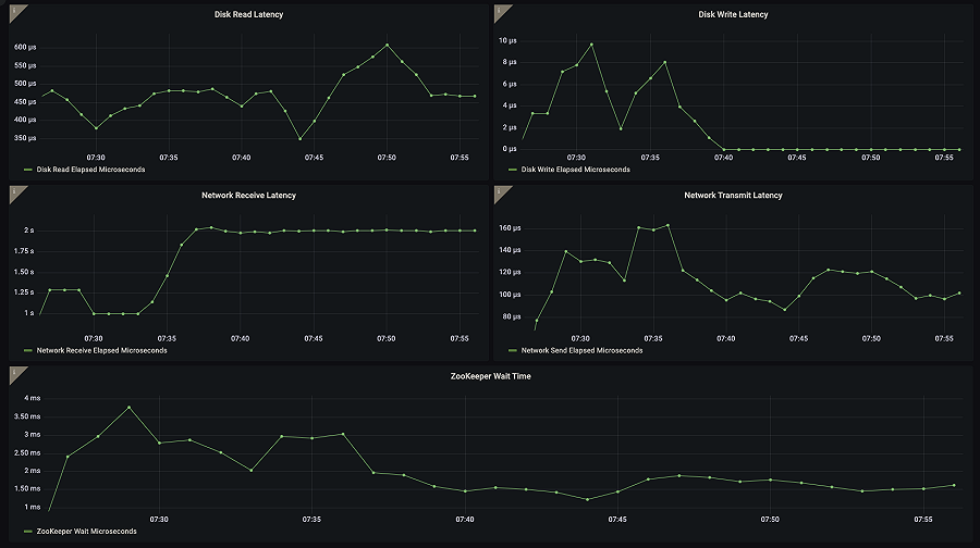 ClickHouse monitoring made easy | Grafana Labs