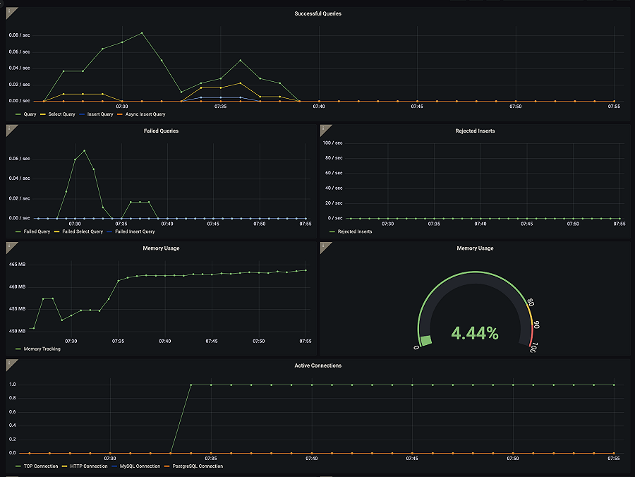 ClickHouse monitoring made easy | Grafana Labs
